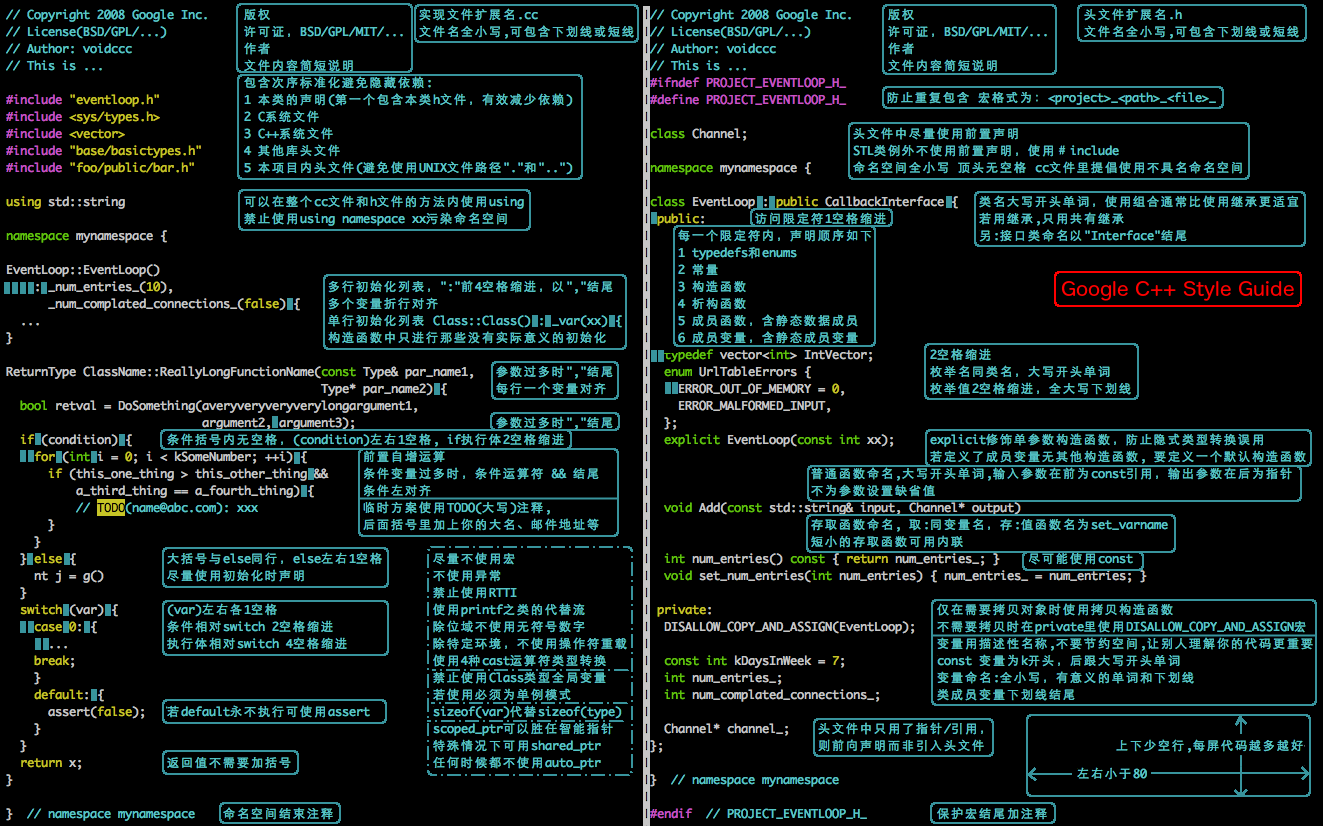C Codingstyle Picgo