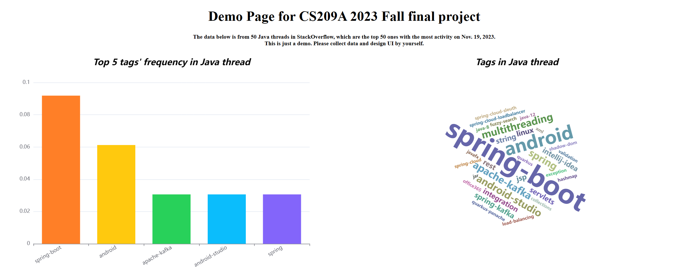 GitHub - Evan-Sukhoi/CS209A-Final-Project-Demo: SUSTech CS209A 2023 Fall course final project ...
